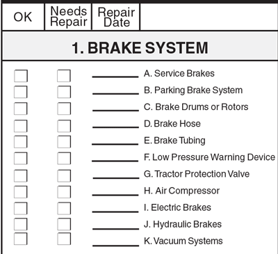 Brake And Light Inspection Checklist | Shelly Lighting